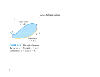 Mat221 5.6 definite integral substitutions and the area between two ...