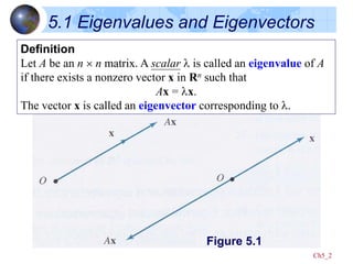 Mat 223_Ch5-Eigenvalues.ppt