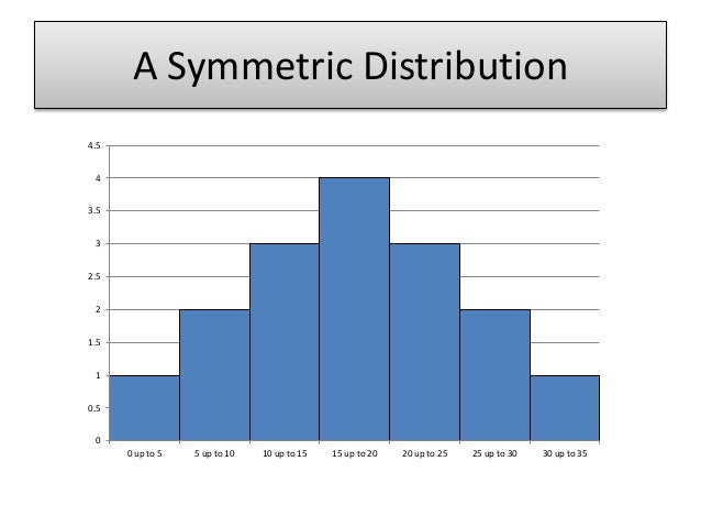 Mat 255 chapter 3 notes
