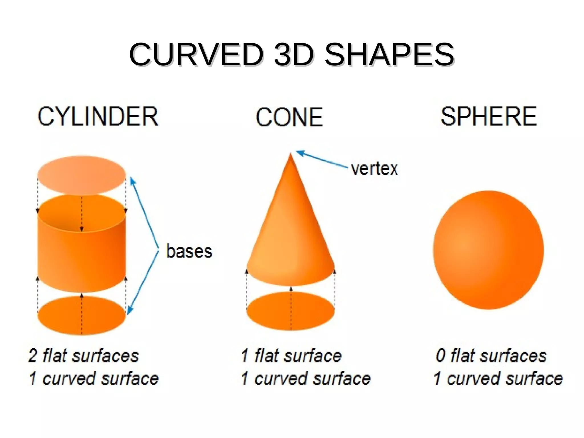Mat_3rd_UD4_3D Shapes | ODT