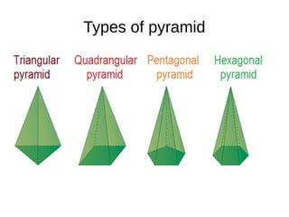 Mat_3rd_UD4_3D Shapes | ODT