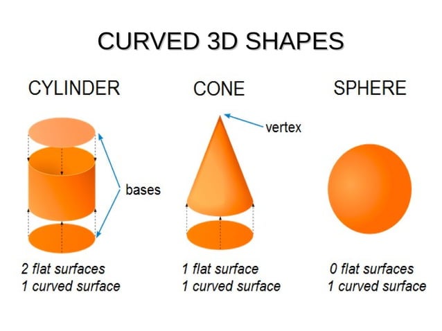 Mat_3rd_UD4_3D Shapes | PPT
