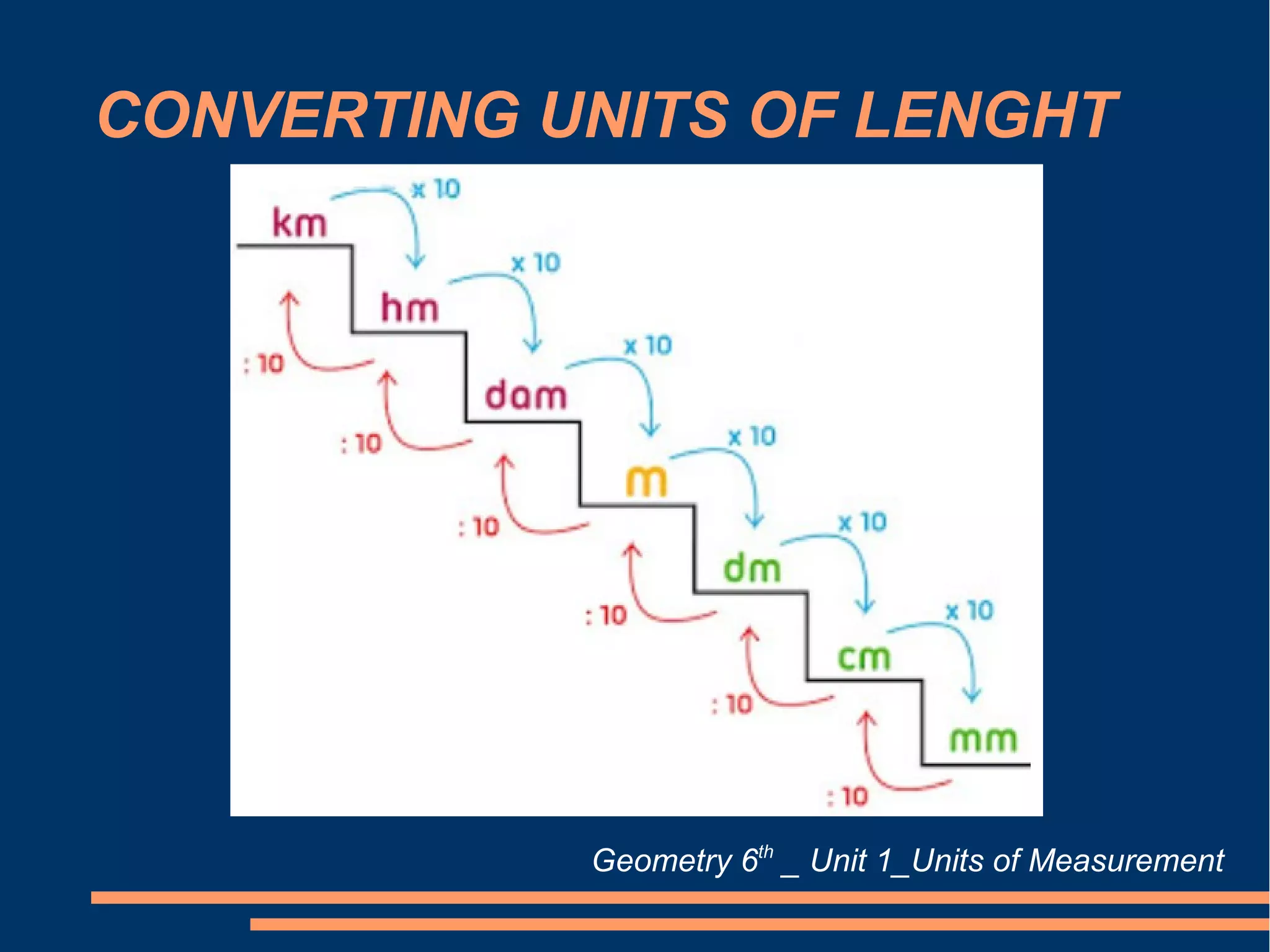 Mat_6th_ud1_units of measurement | ODP