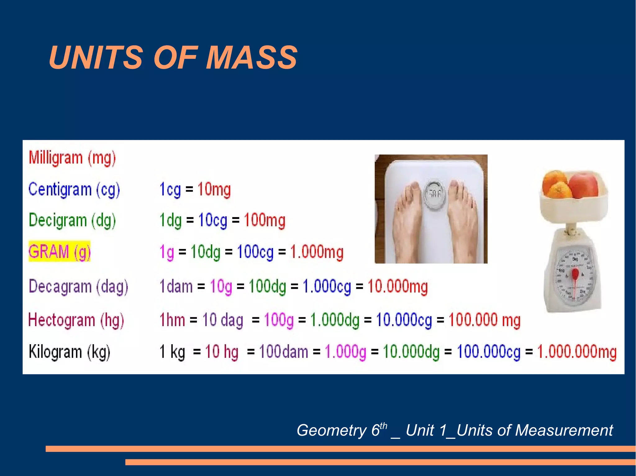 Mat_6th_ud1_units of measurement | ODP