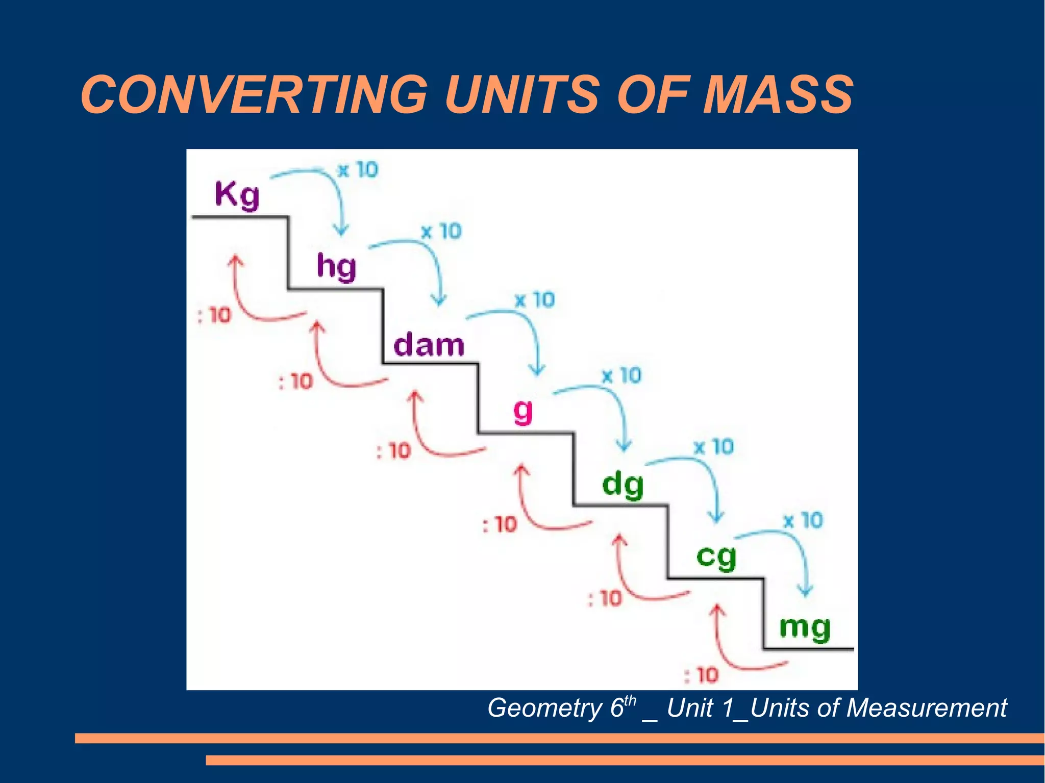 Mat_6th_ud1_units of measurement | ODP