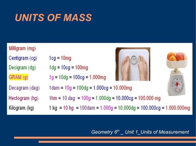 Mat_6th_ud1_units of measurement | ODP