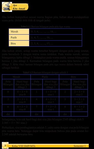 Mat 8 bab 1 pola bilangan | PDF