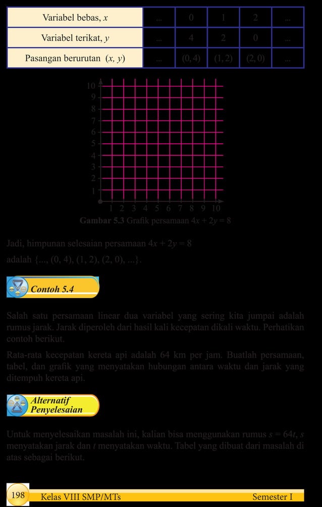 Mat 8 bab 5 sistem persamaan linear dua variabel | PDF