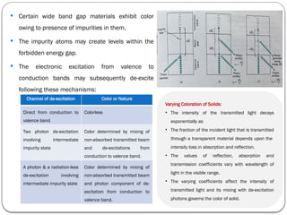 MAT8- OPTICAL PROPERTIES.pptx physics of materials | PPTX