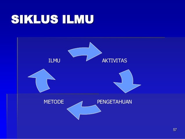 Mata kuliah filsafat ilmu