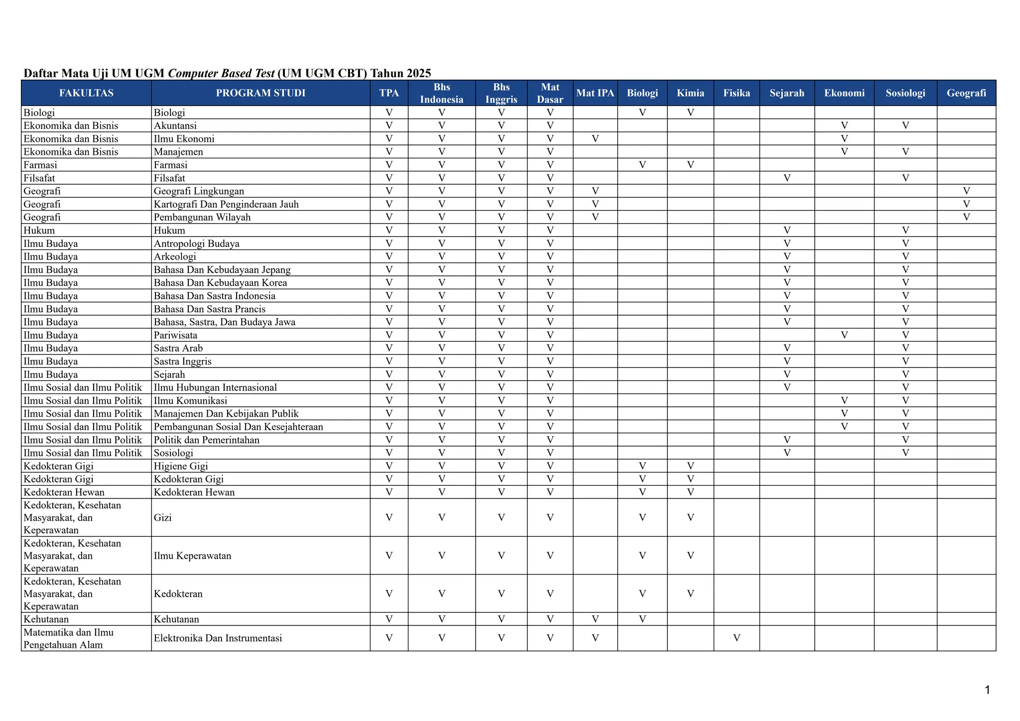 Mata-Uji-UM-UGM-CBT-Tahun-2025_REV(1).pdf