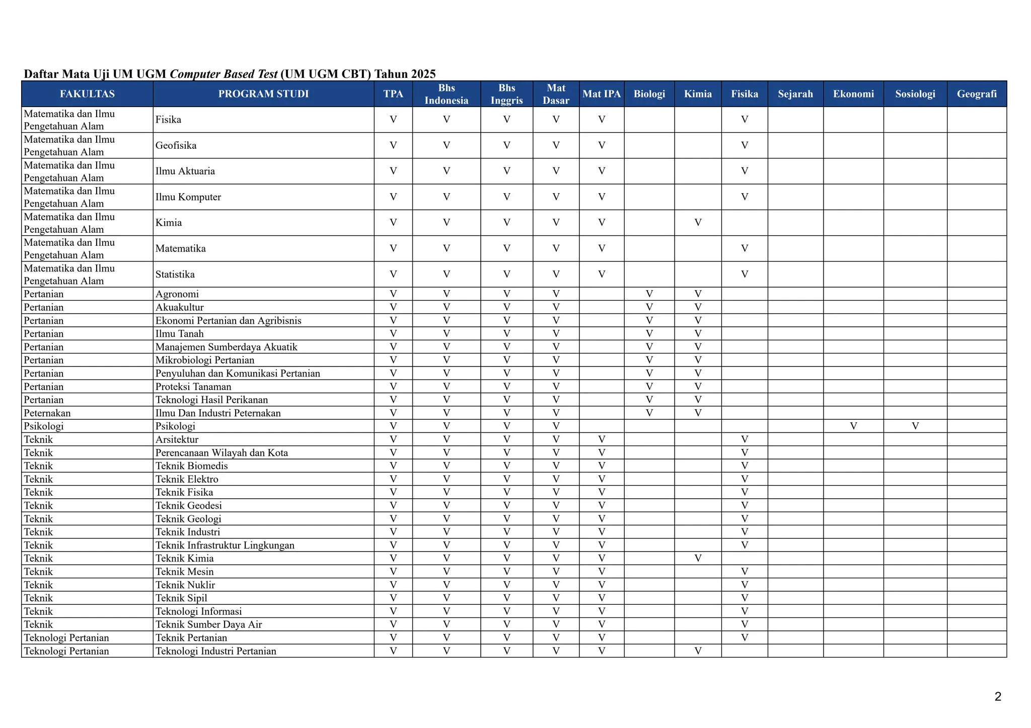 Mata-Uji-UM-UGM-CBT-Tahun-2025_REV(1).pdf