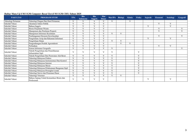 Mata-Uji-UM-UGM-CBT-Tahun-2025_REV(1).pdf