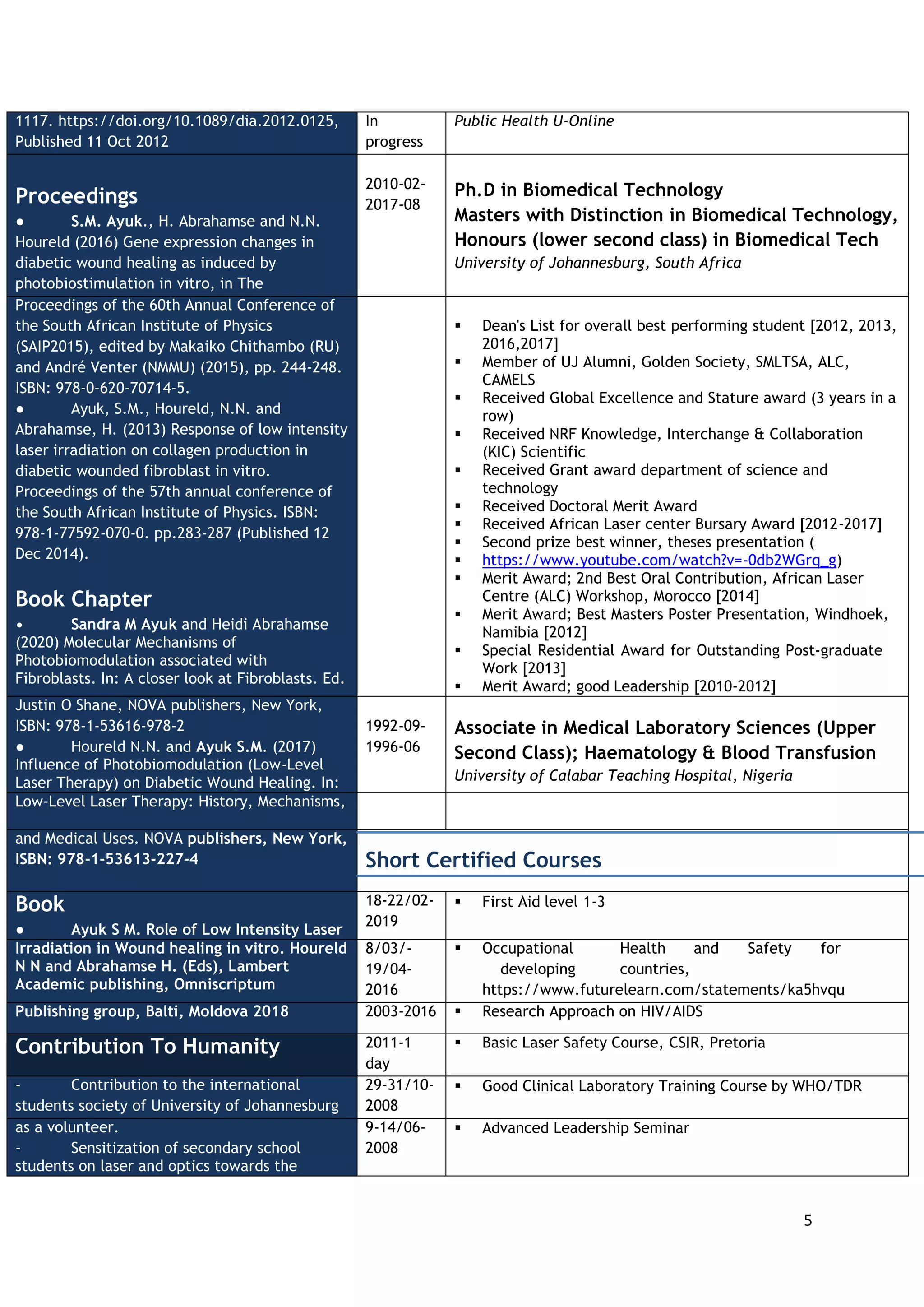 Matabi Ayuk Sandra CV 2023.pdf | Postgraduate Education | College Education