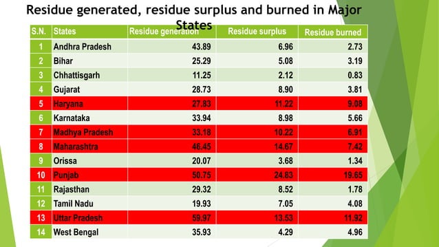 crop residue burning .pptx