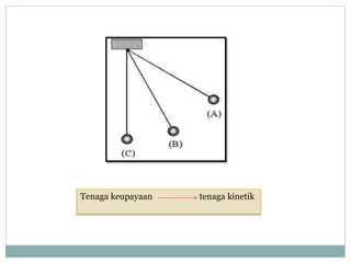 Bab 6: Matahari dan perubahan tenaga | PPTX