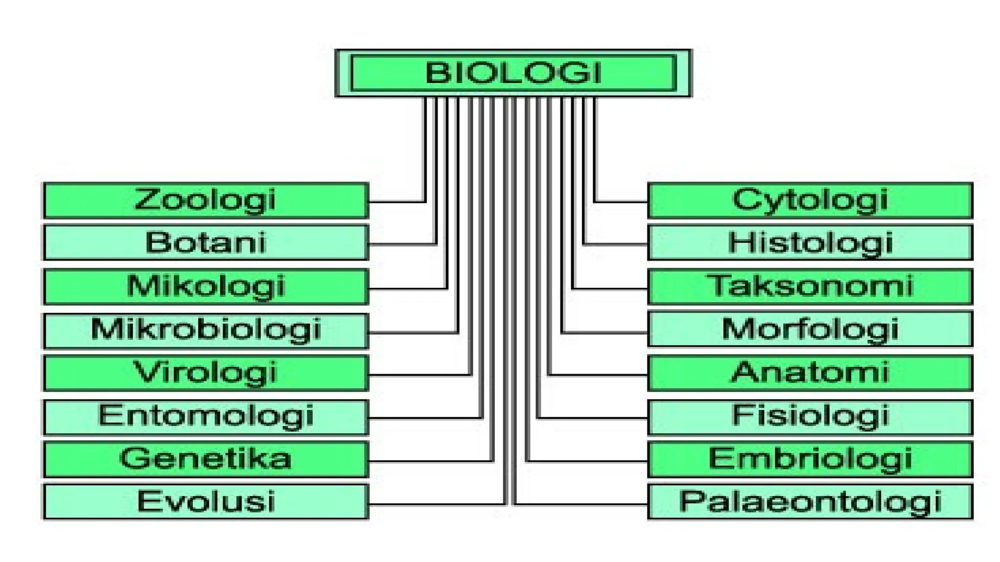 MATA KULIAH BIOLOGI PERTEMUAN 1.pptx biologi | PPTX