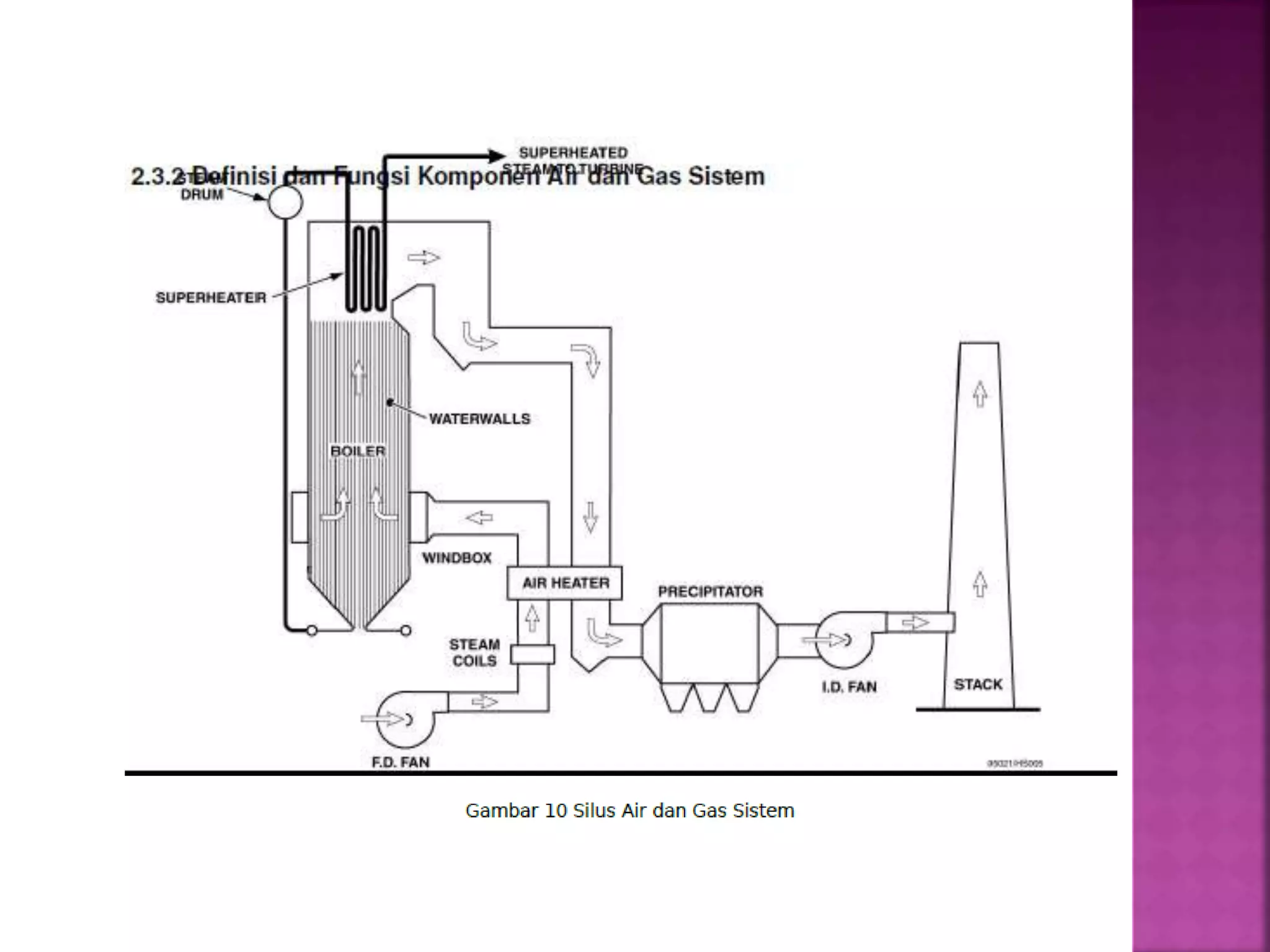 Mata Kuliah Boiler dan Turbin.pptx