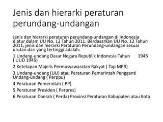HIERARKI PERUNDANG-UNDANGAN _ K-WPS Office.pptx