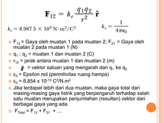 Mata kuliah listrik magnet | PPTX