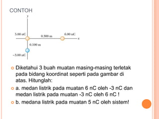 Mata kuliah listrik magnet | PPTX