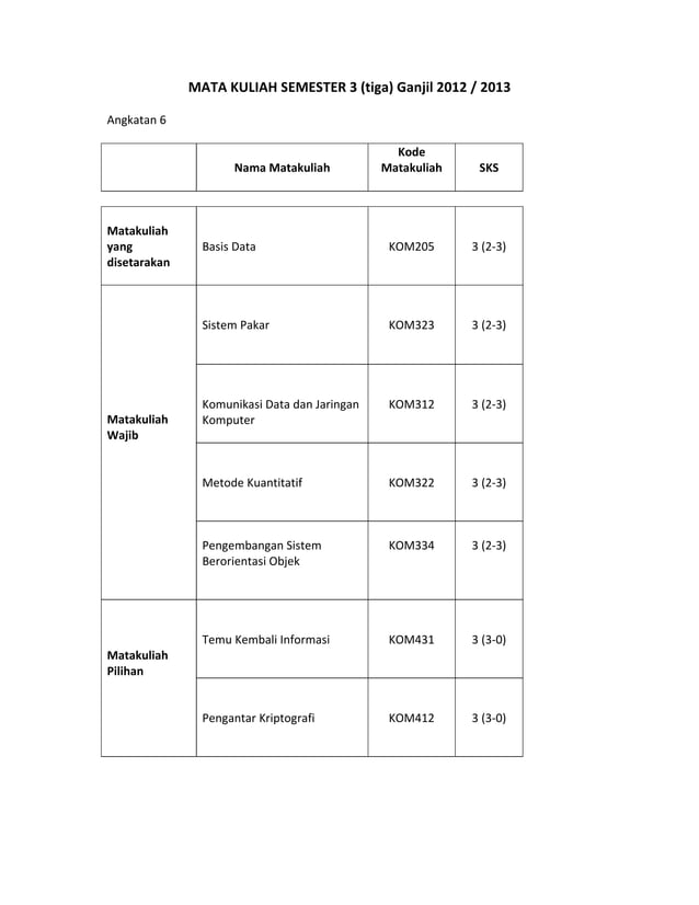 Matakuliah semester 3 | PDF