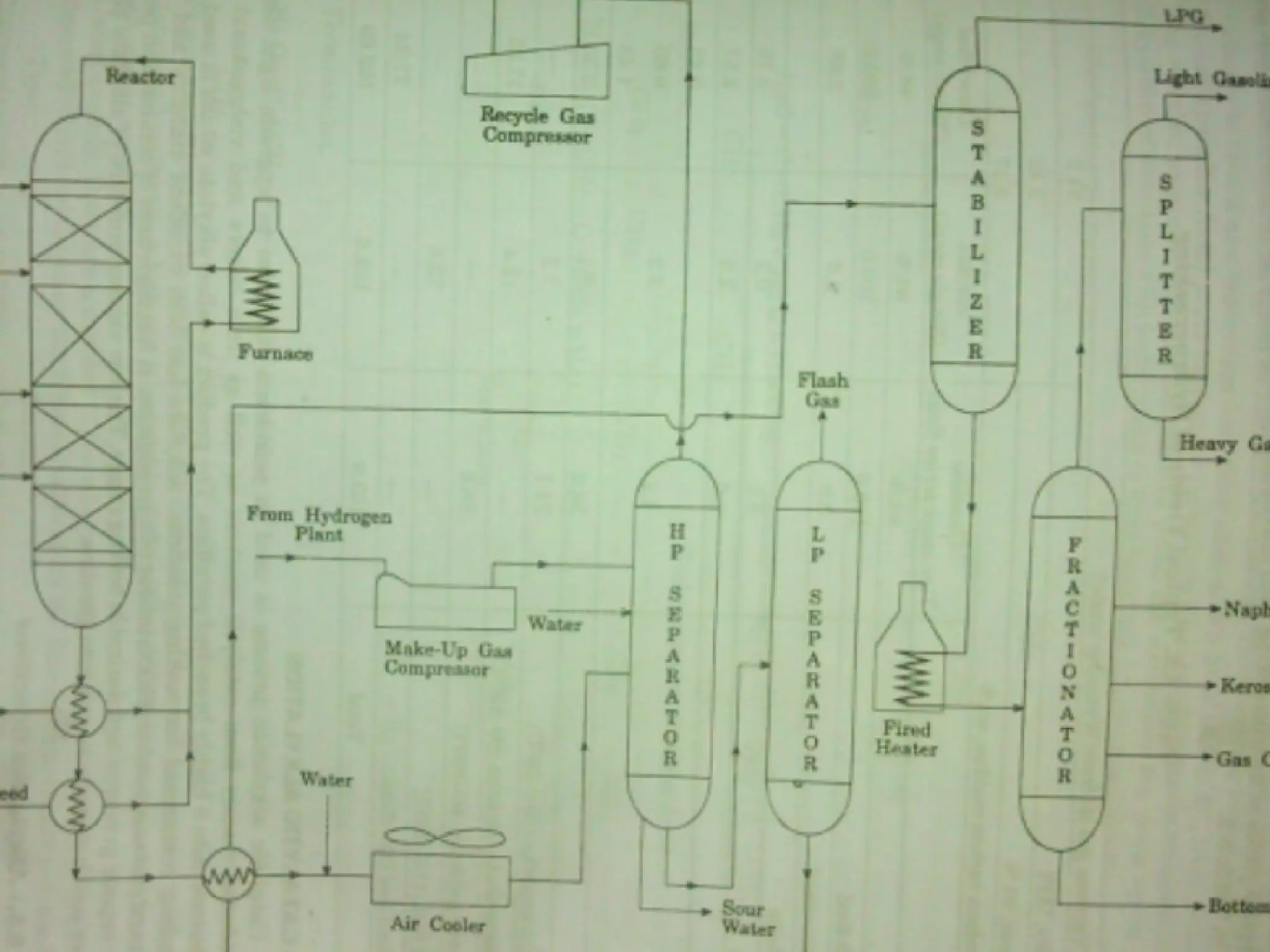 CATALYTIC REFORMING | PPT