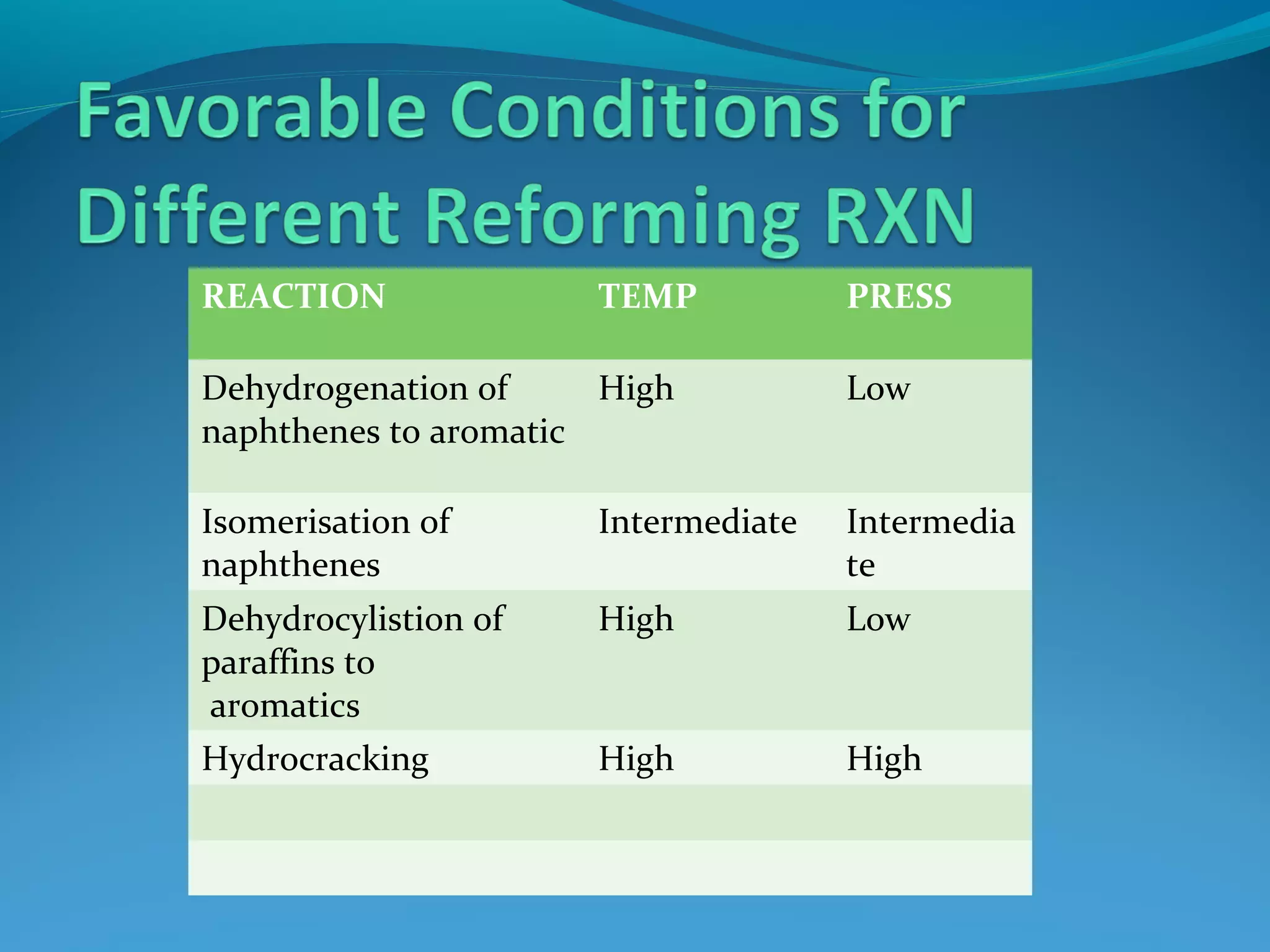 CATALYTIC REFORMING | PPT