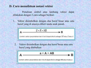 tugas matematika peminatan sma ypi tunas bangsa palembang | PPTX