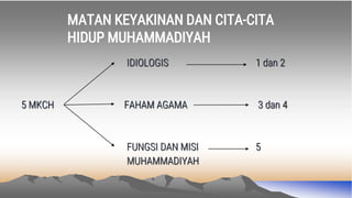 Matan_keyakinan_dan_cita_cita_hidup_Muha (1).pptx