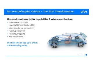 FUTURE-PROOFING VEHICLES BY LEVERAGING PERCEPTION RADAR | PPT