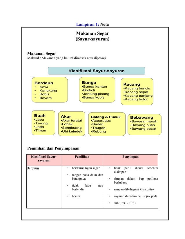 Peta Konsep, Aras Taksonomi Bloom, JPK, RPH Model Hunter, Jadual ...