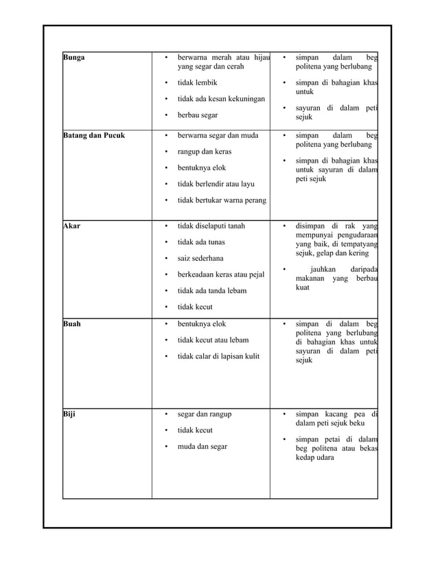 Peta Konsep, Aras Taksonomi Bloom, JPK, RPH Model Hunter, Jadual Banding Beza | DOC