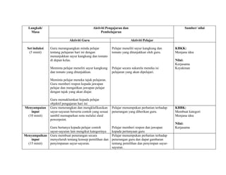 Peta Konsep, Aras Taksonomi Bloom, JPK, RPH Model Hunter, Jadual ...