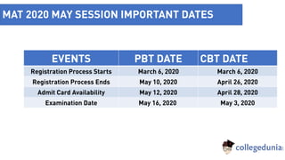Mat application process 2020 | PPT
