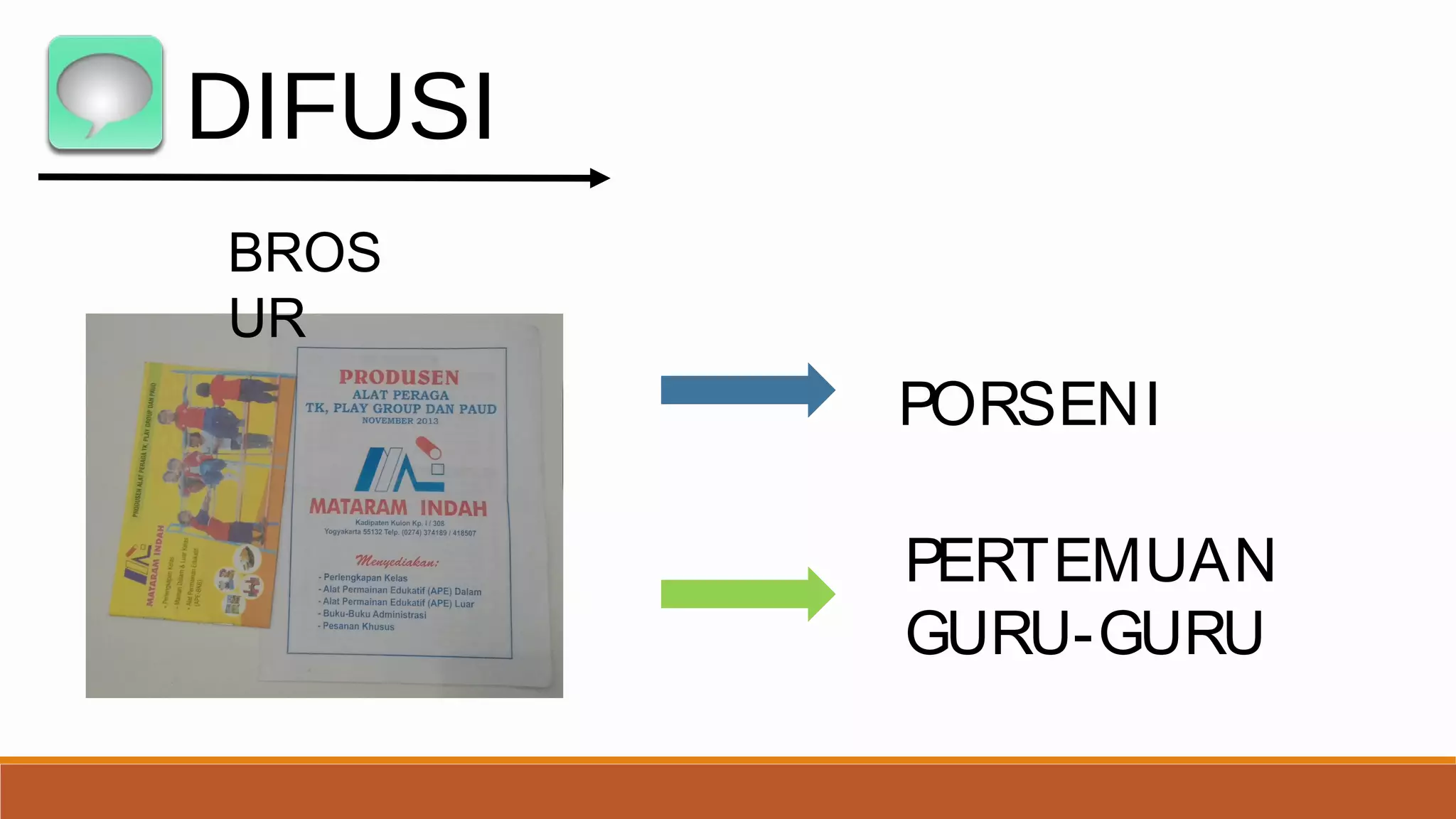 Power Point Difusi Inovasi Mataram Indah Yogyakarta | PPT