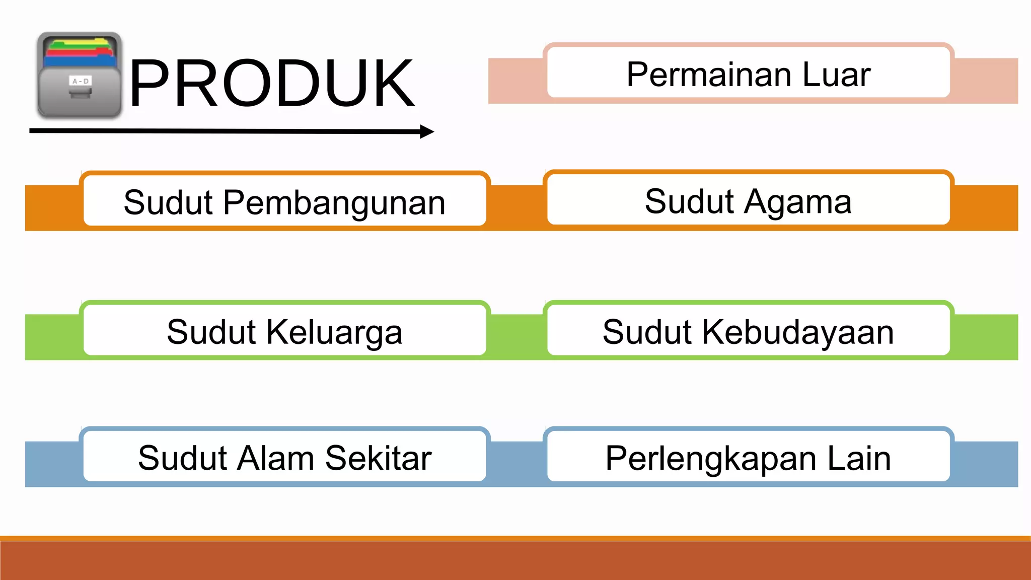 Power Point Difusi Inovasi Mataram Indah Yogyakarta | PPT