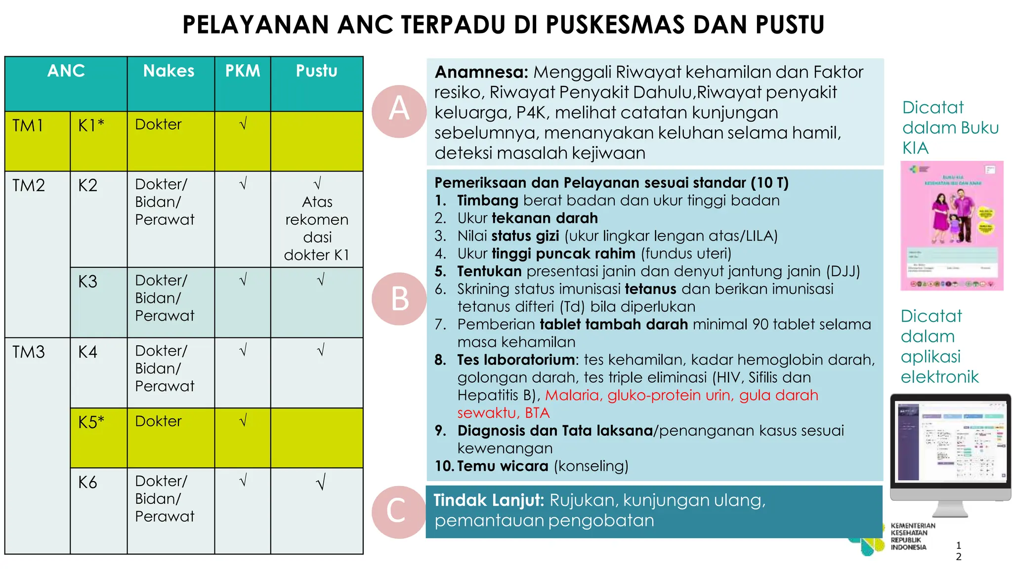 Mataram_Konsep Pelayanan ANC Terpadu.pdf