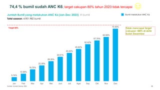 Mataram_Konsep Pelayanan ANC Terpadu.pdf