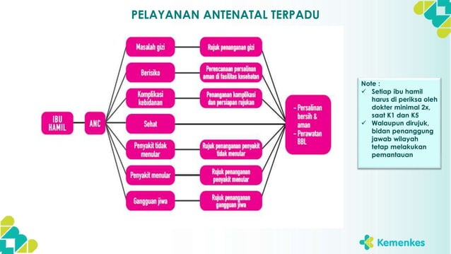 Mataram_Konsep Pelayanan ANC Terpadu.pdf