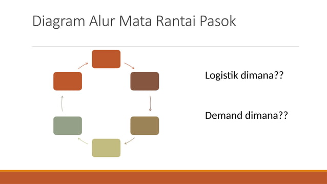 MATA RANTAI PASOK DAN LOGISTIK MAPEL DASAR TEKNIK ELEKTRONIKA .pptx