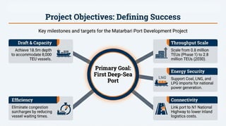 Matarbari Deep Sea Port Development Project (MPDP): A Project ...