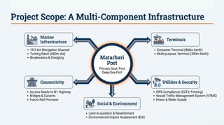 Matarbari Deep Sea Port Development Project (MPDP): A Project ...