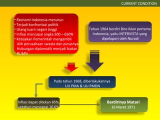 Matari Advertising | PPT