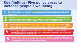 From dashboards to decision-making: Adapting complex information on ...