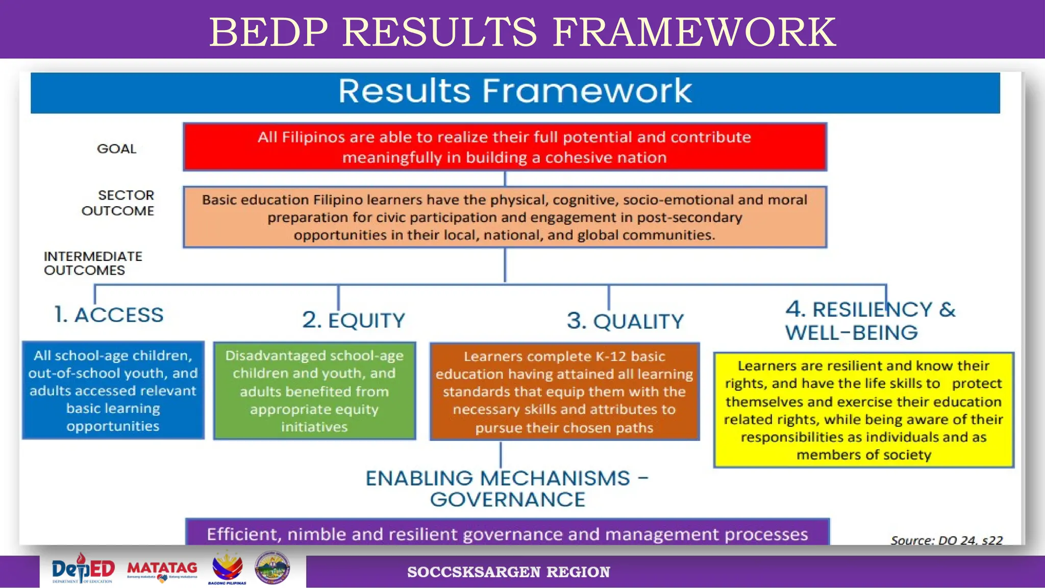 Matatag-Agenda-45-Key-Initiatives-to-be-aligned-to-DEDP-SIP-AIP.pptx