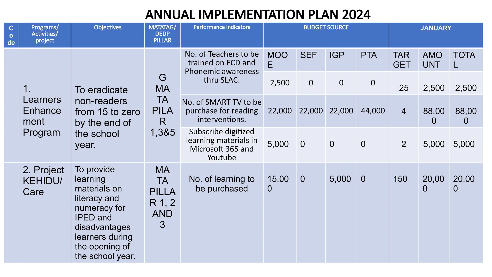 Matatag-Agenda-45-Key-Initiatives-to-be-aligned-to-DEDP-SIP-AIP.pptx