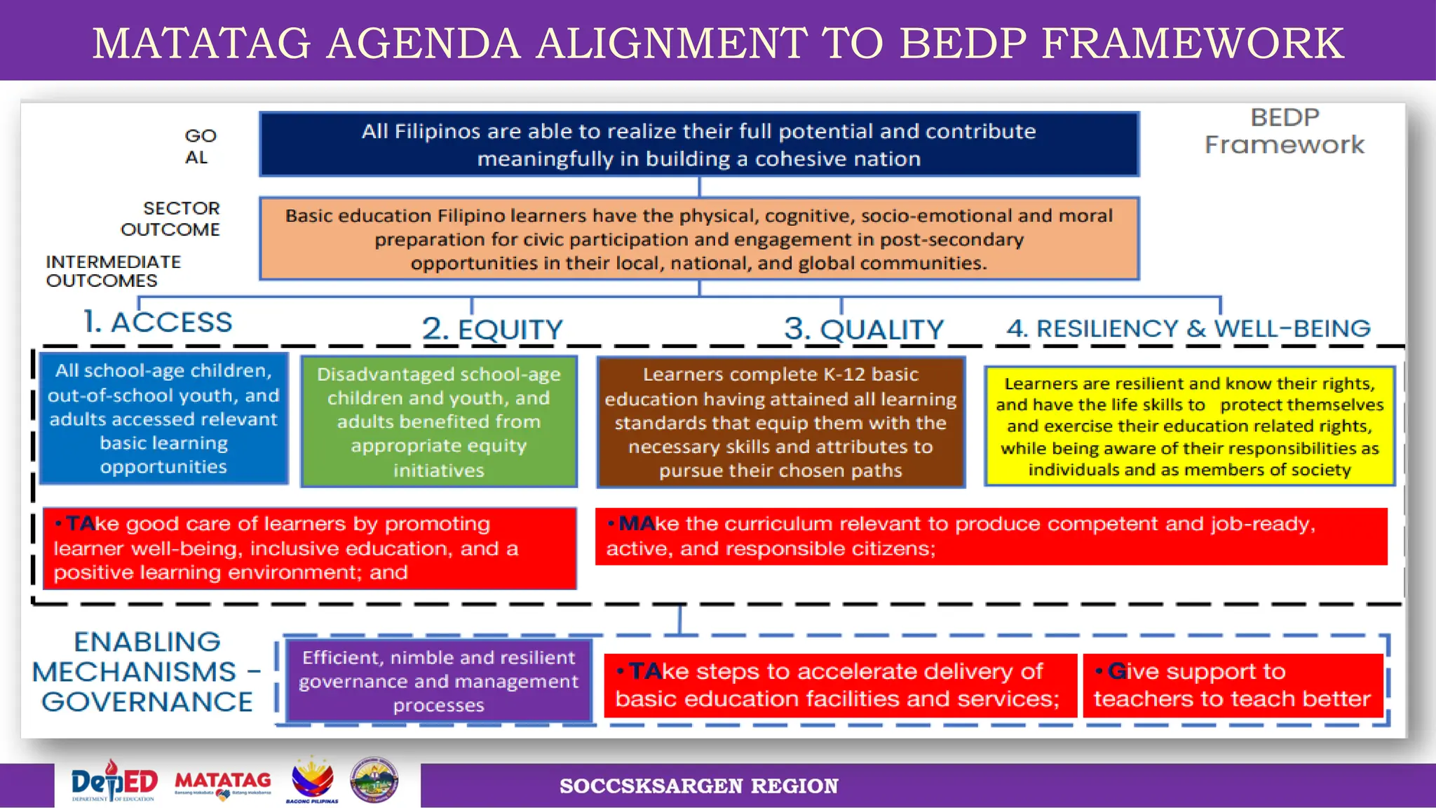 Matatag-Agenda-45-Key-Initiatives-to-be-aligned-to-DEDP-SIP-AIP.pptx