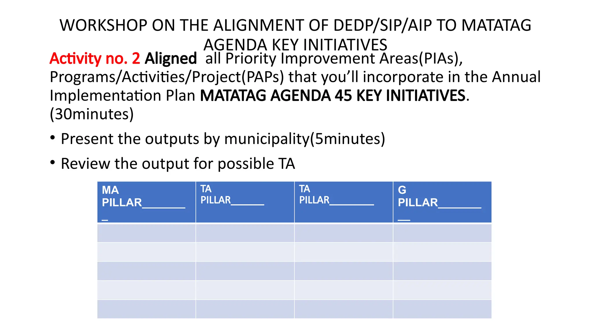 Matatag-Agenda-45-Key-Initiatives-to-be-aligned-to-DEDP-SIP-AIP.pptx