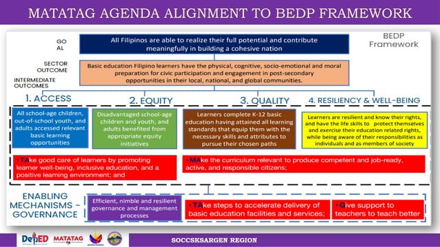 Matatag-Agenda-45-Key-Initiatives-to-be-aligned-to-DEDP-SIP-AIP.pptx ...